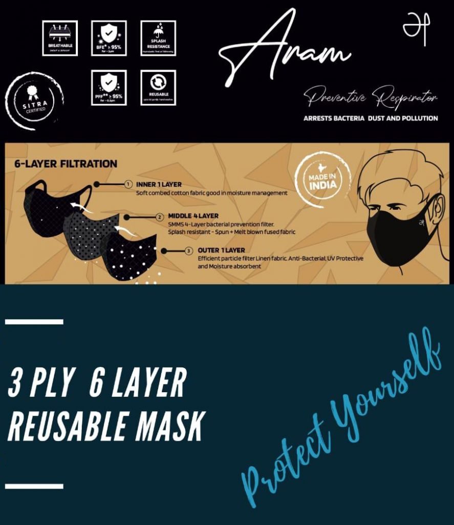 Reusable Protective Form-Fitting Face Mask : Pack of 2 (Size Medium ...